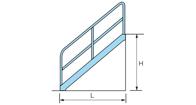 Föreskrifter – Weland AB